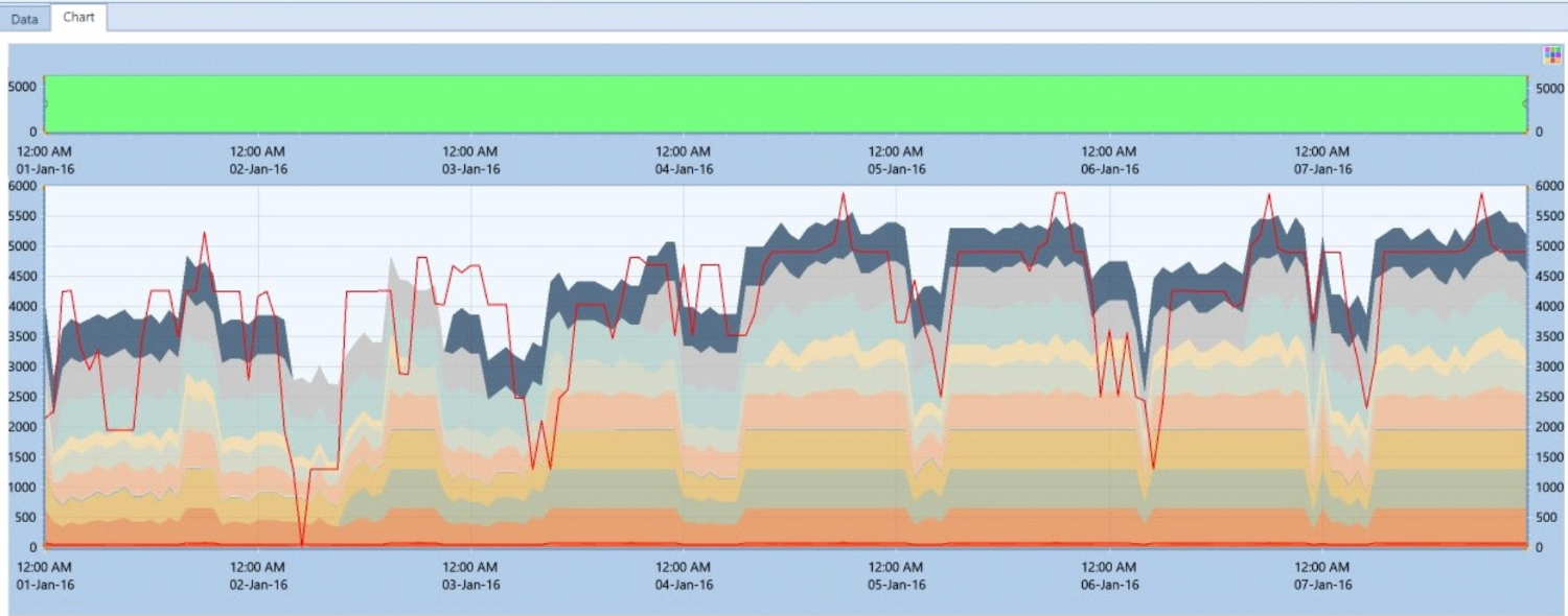 Multi-Objective Decision Optimization